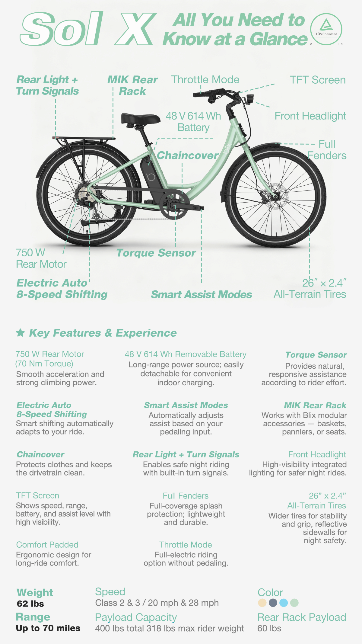Sol X Comfort Ebike – Blix Electric Bikes