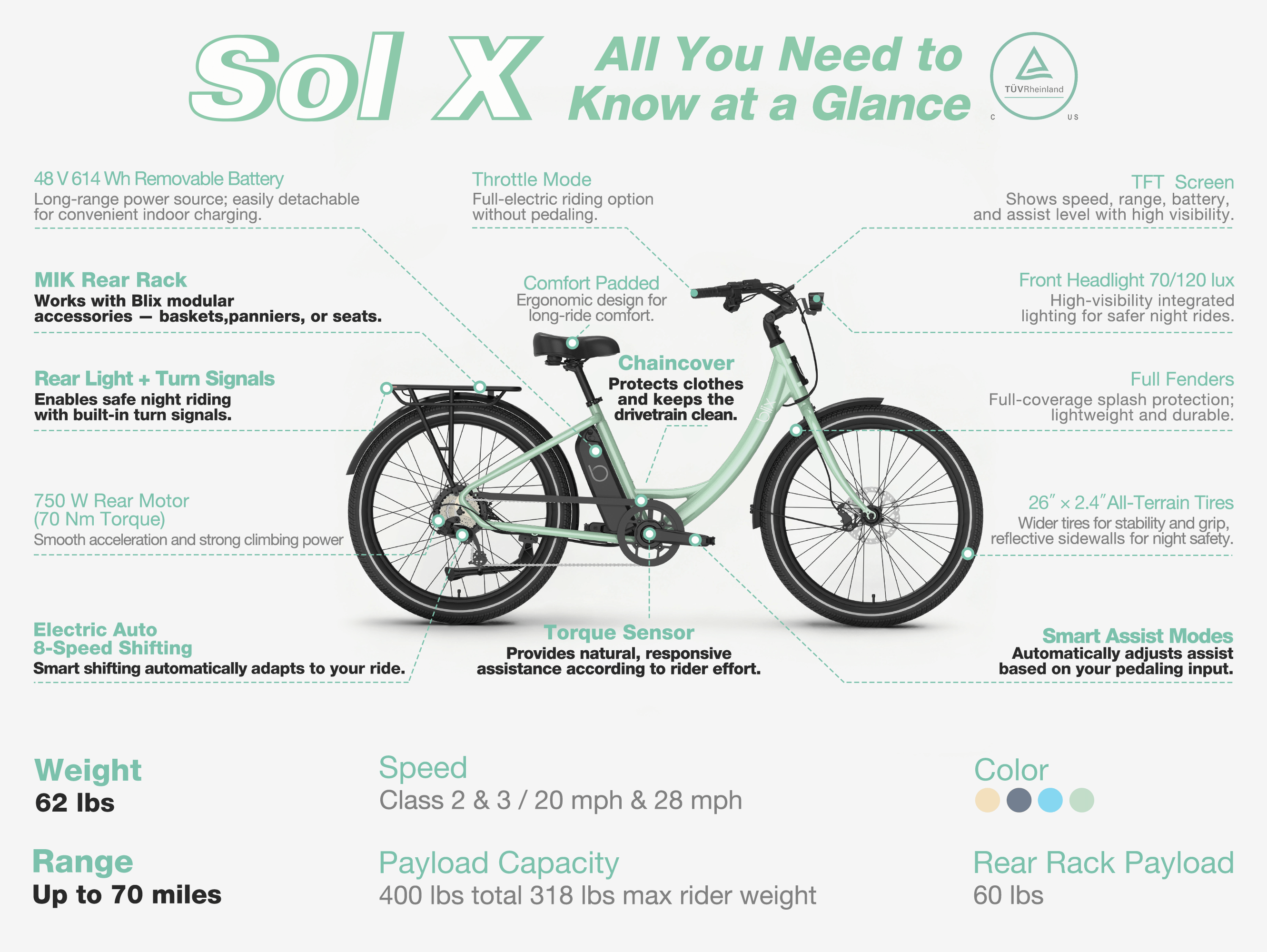 Sol X Comfort Ebike – Blix Electric Bikes